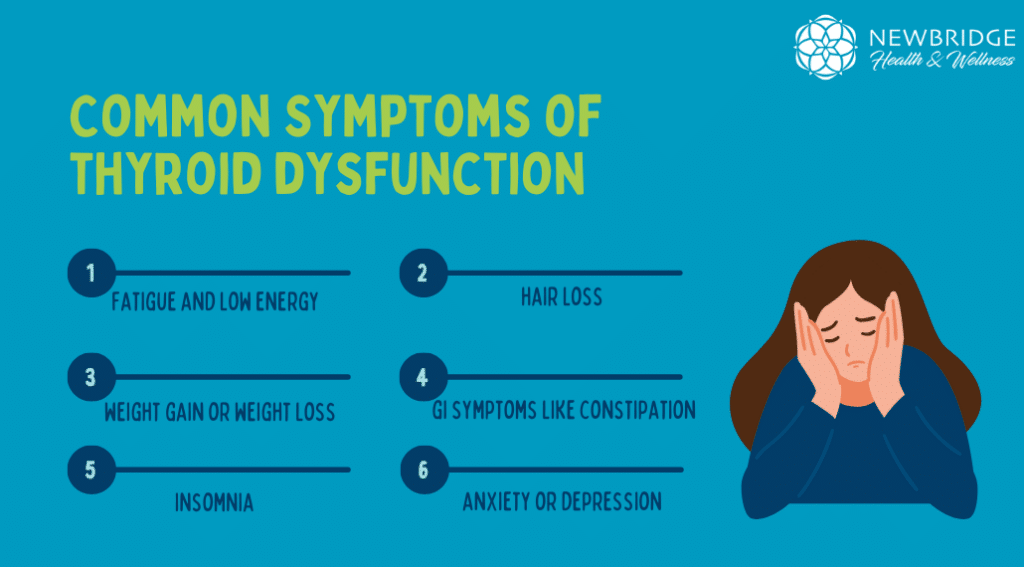 Unlocking Thyroid Health with Functional Medicine: A Comprehensive ...