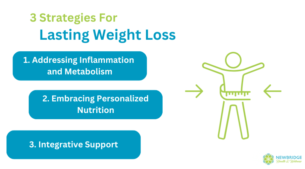 A Holistic Approach To Lasting Weight Loss Strategies For Success